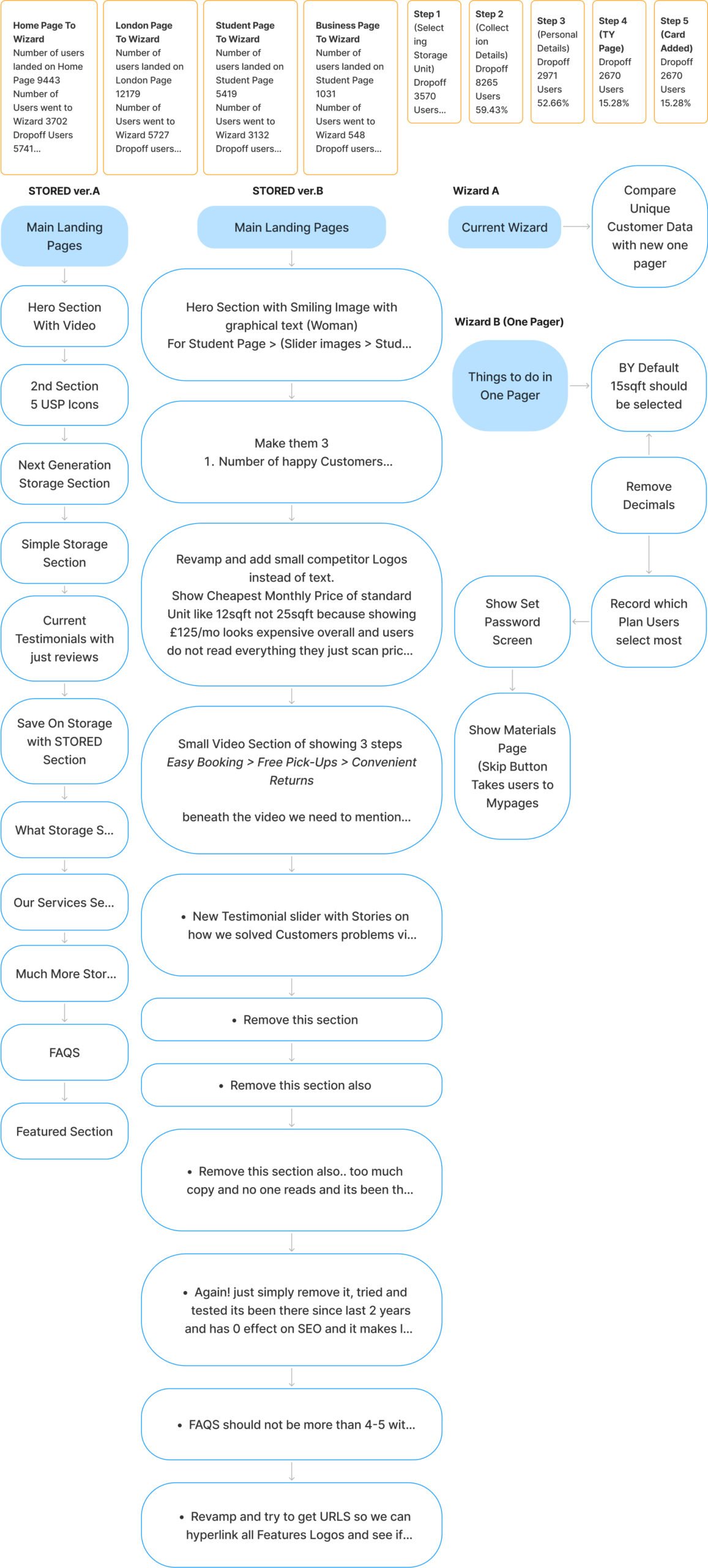 Stored Case study | NXTLABS